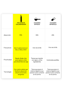 The Ultimate Collagen Boost | Colágeno vaginal o rectal en Gel - The ...